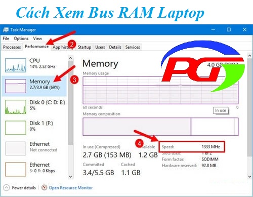Bus Ram Là Gì? - Cách Kiểm Tra Bus RAM Laptop